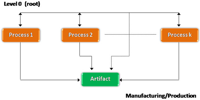 Intelligent Multi-Agent Based Information Management Methods to Direct ...