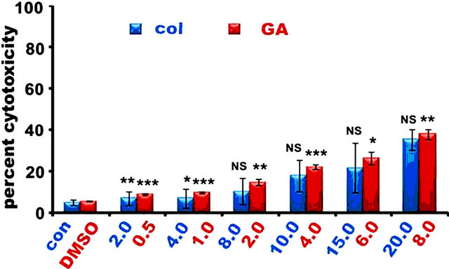Geldanamycin Combination with Colcemid Induces Mitotic Arrest through ...