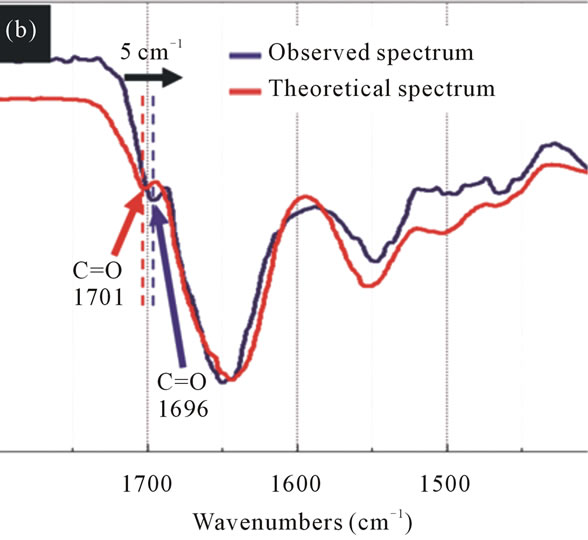 Molecular interactions between anticancer drugs and iodinated contrast ...