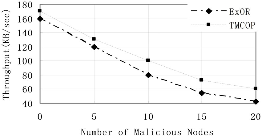 Opportunistic Unicast and Multicast Routing Protocol for VANET