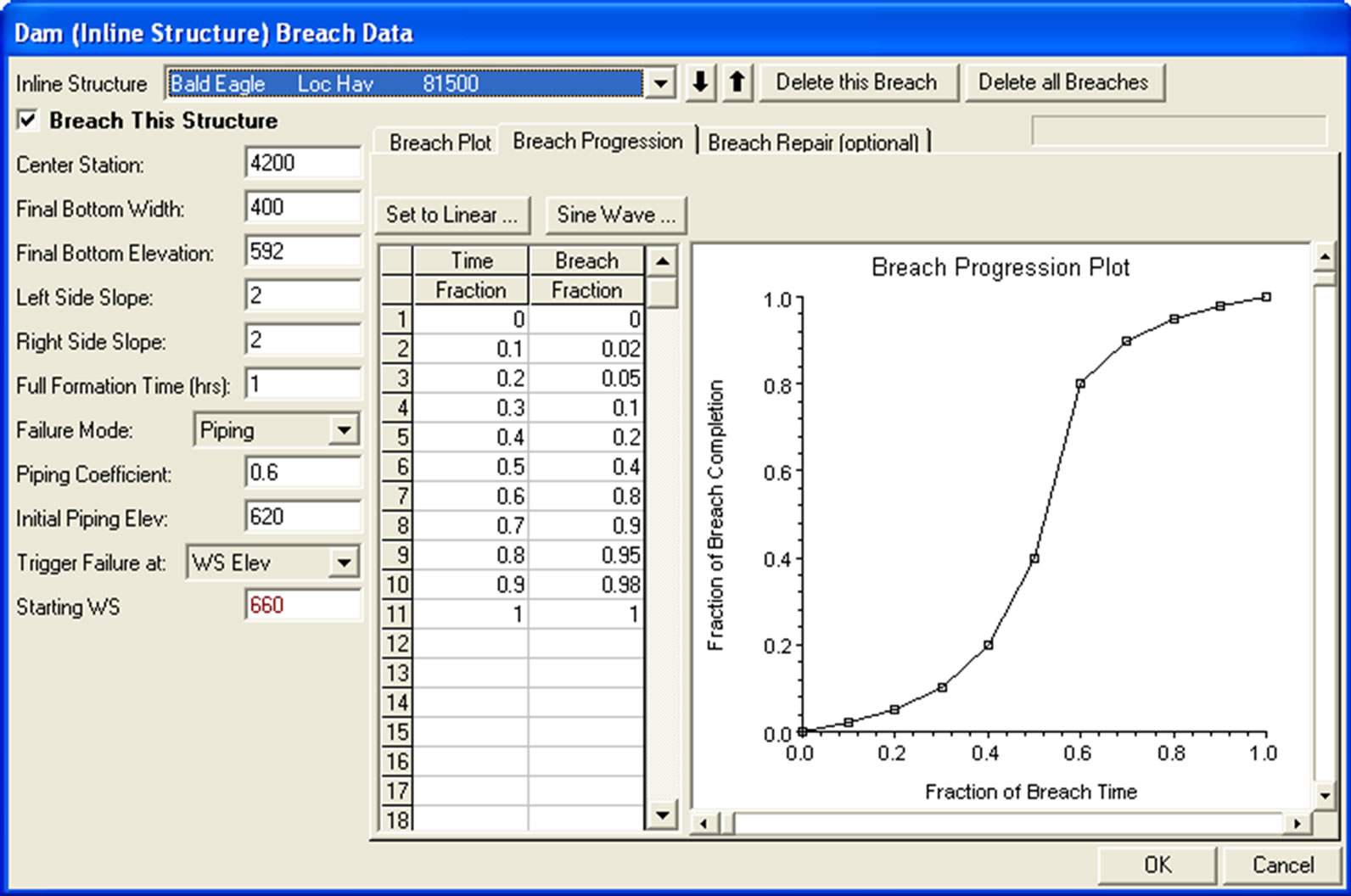 A Dam Break Analysis Using HEC-RAS