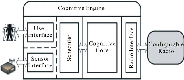 Artificial Intelligence Based Model for Channel Status Prediction: A New Spectrum Sensing ...