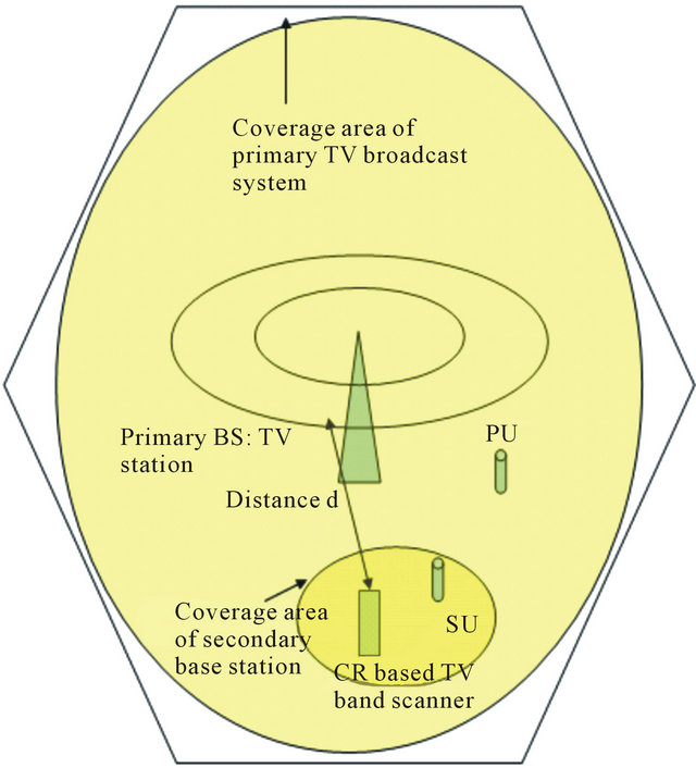 Artificial Intelligence Based Model for Channel Status Prediction: A New Spectrum Sensing ...