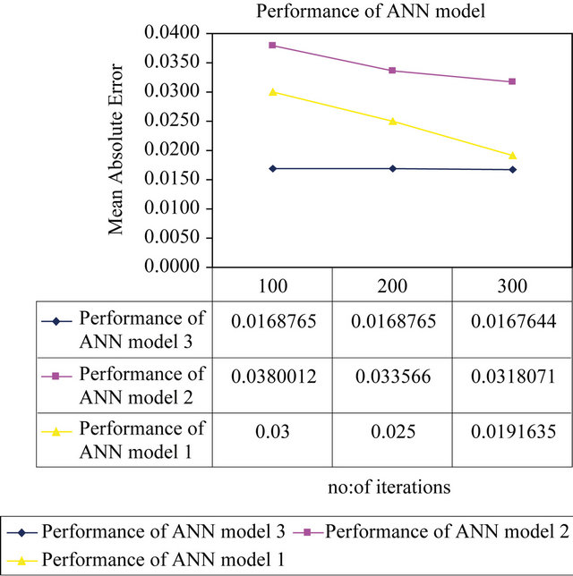 Artificial Intelligence Based Model for Channel Status Prediction: A New Spectrum Sensing ...