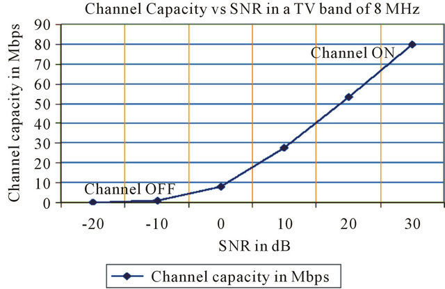 Artificial Intelligence Based Model for Channel Status Prediction: A New Spectrum Sensing ...