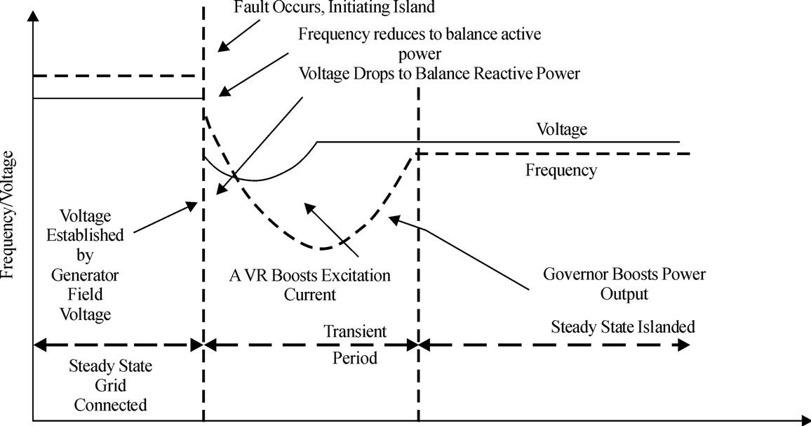 Impact of Reactive Power in Power Evacuation from Wind Turbines