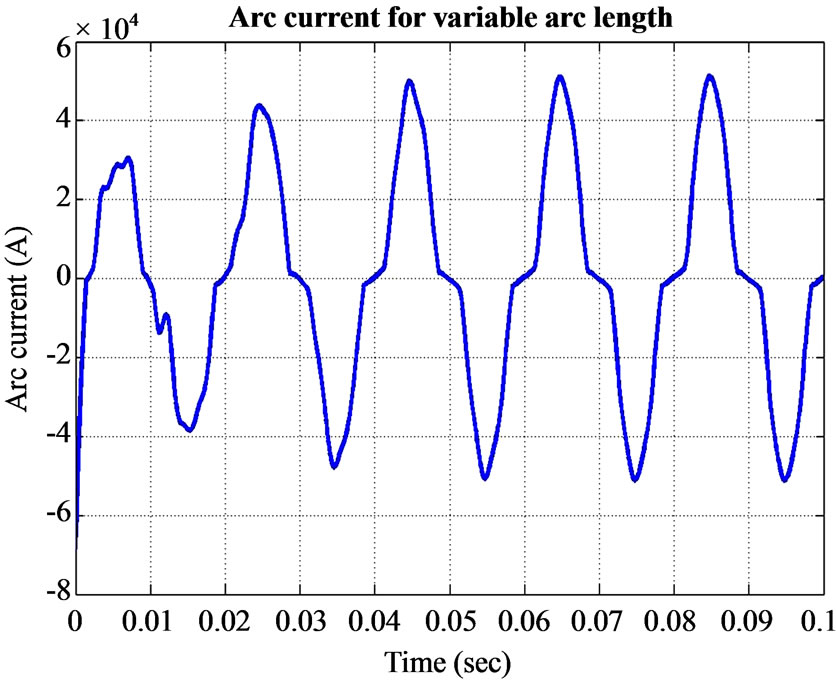 Modelling and Artificial Intelligence-Based Control of Electrode System ...