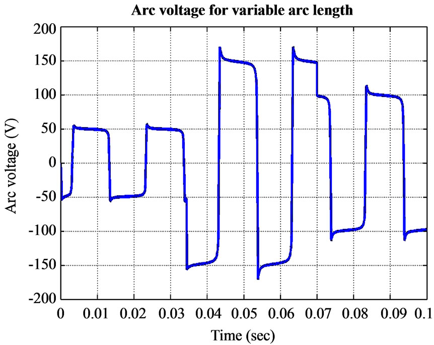 Modelling and Artificial Intelligence-Based Control of Electrode System ...