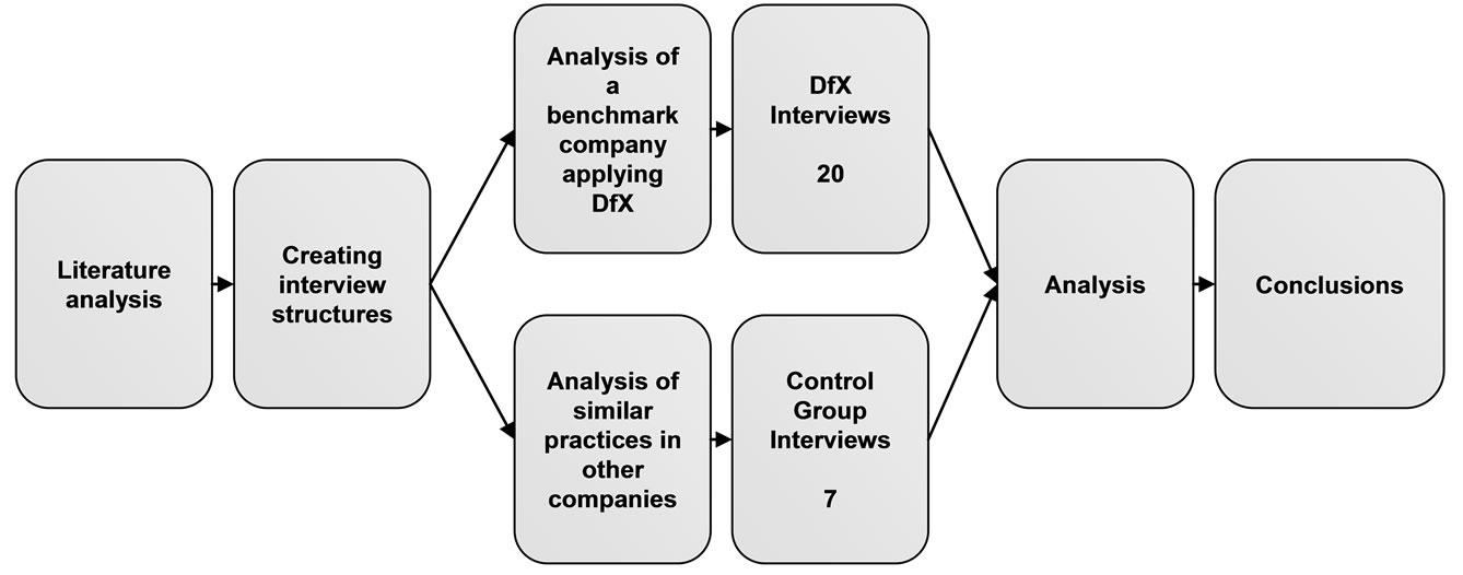 Benefits of DfX in Requirements Engineering