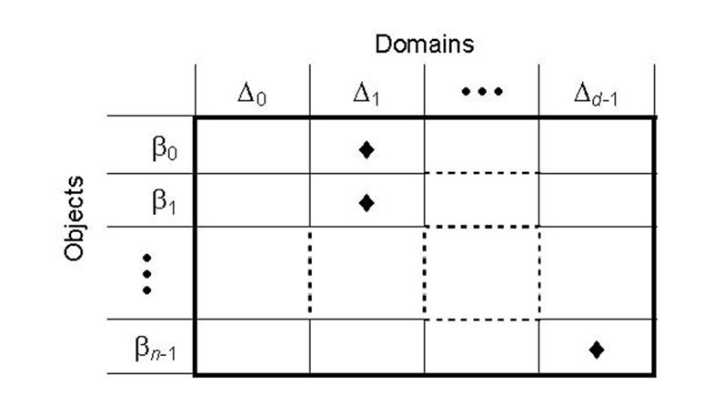 Hardware/Compiler Memory Protection in Sensor Nodes