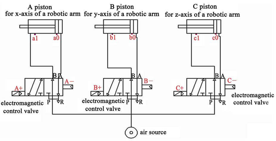 A Three-Axis Robot Using a Remote Network Control System