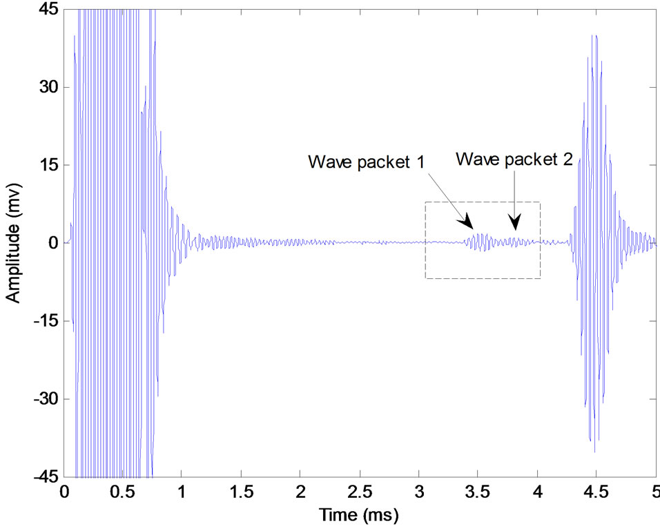 Guided Waves Mode Discrimination in Pipes NDT Based on the Matching ...