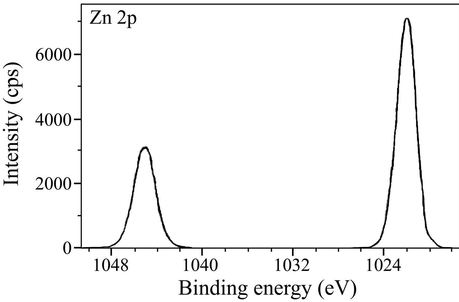 Surface Analysis of Carbon Steel Protected from Corrosion by a New ...