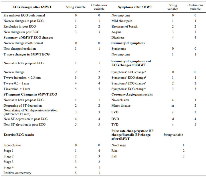 Value of the 6 minute walk test in predicting multi vessel coronary ...