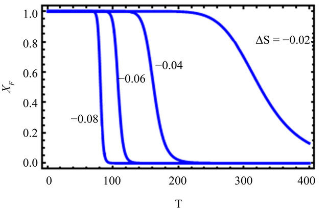 Theory of cold denaturation of proteins