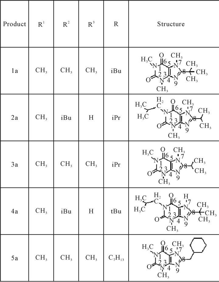 Biological evaluation of 8-alkyl xanthines as potential cytotoxic agents