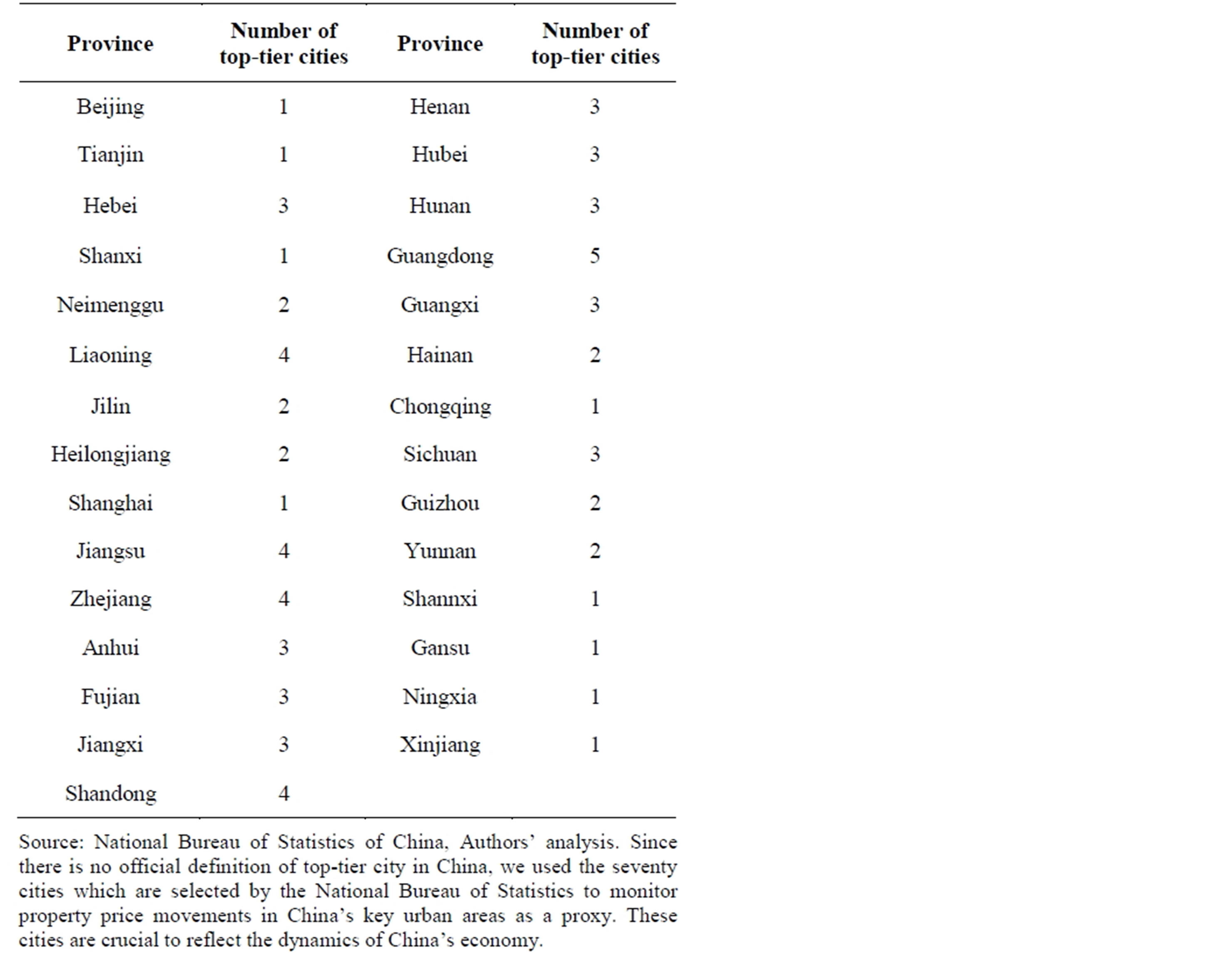 Do Clusters Influence Productivity in China’s Software Industry?