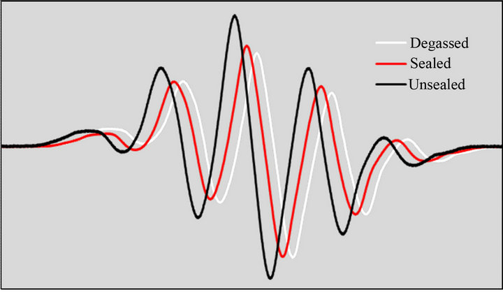 Simple EPR/Alanine Dosimeter for Medical Application