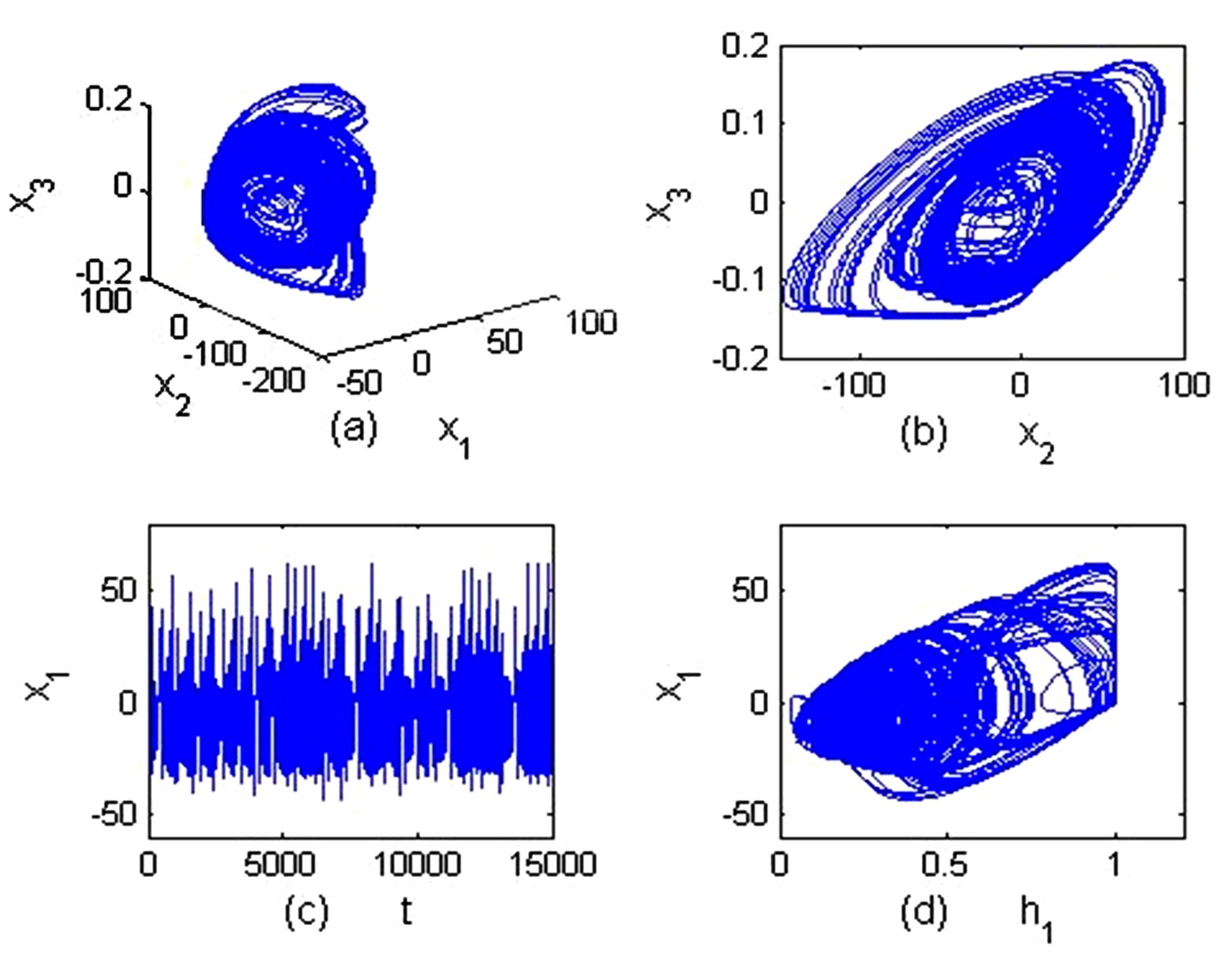 Dynamics and Synchronization of Memristor-Based Fractional-Order System