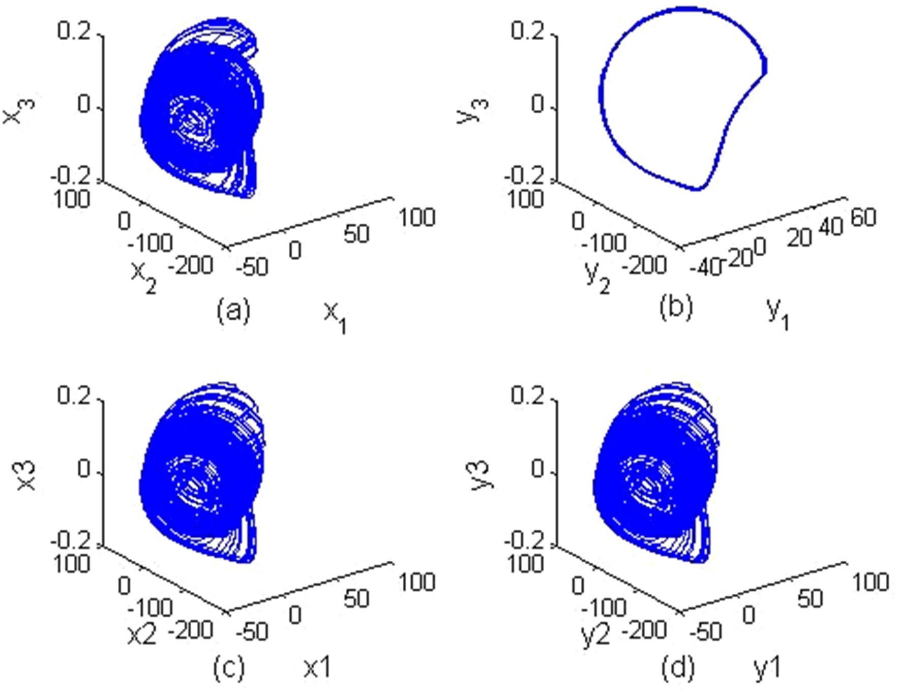 Dynamics and Synchronization of Memristor-Based Fractional-Order System