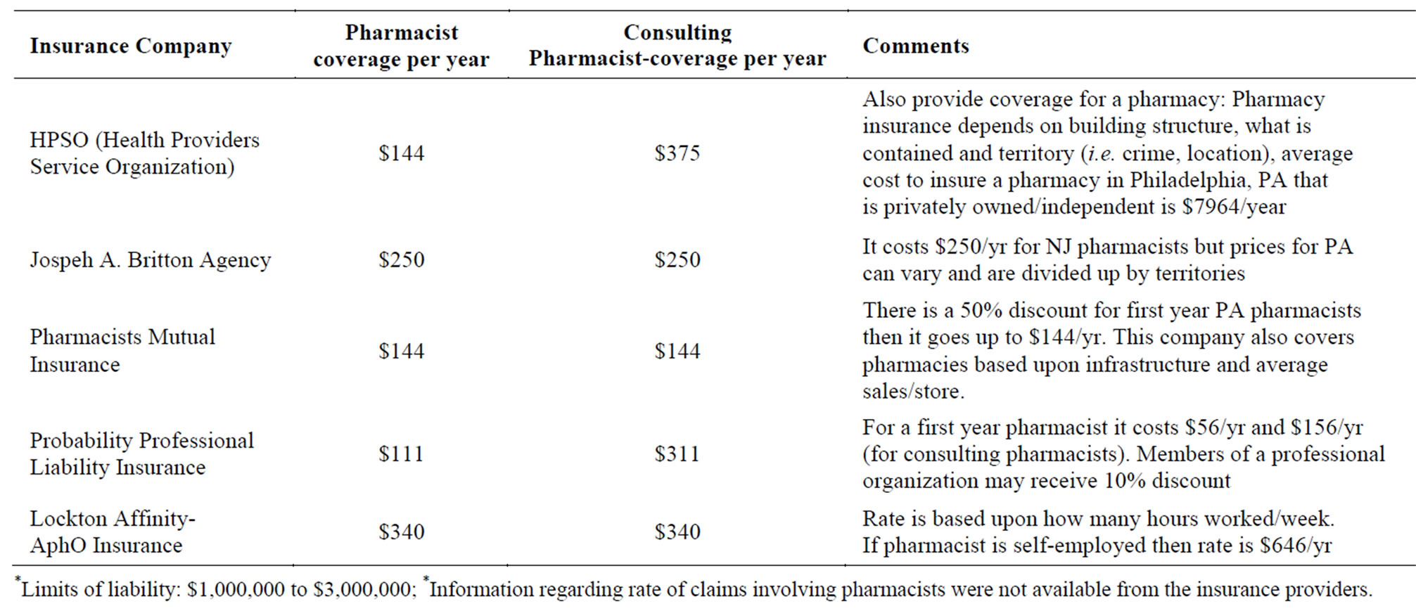 The Emerging Importance of Professional Liability Insurance Coverage ...