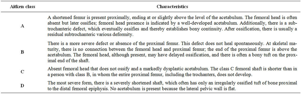 Prenatal Diagnosis of Proximal Femoral Focal Deficiency Combining ...