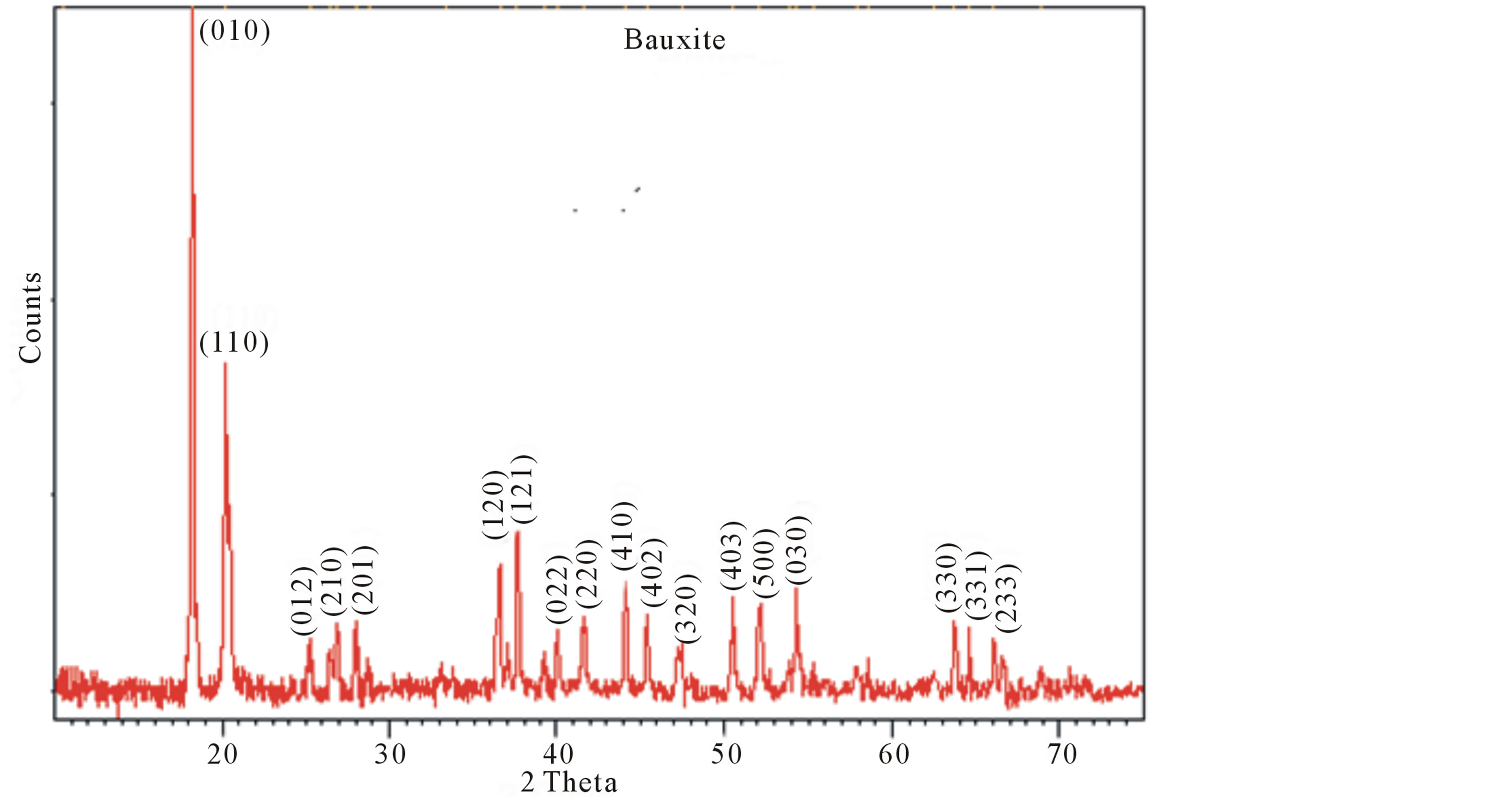 X-Ray Diffraction, Electron Paramagnetic Resonance and Optical ...