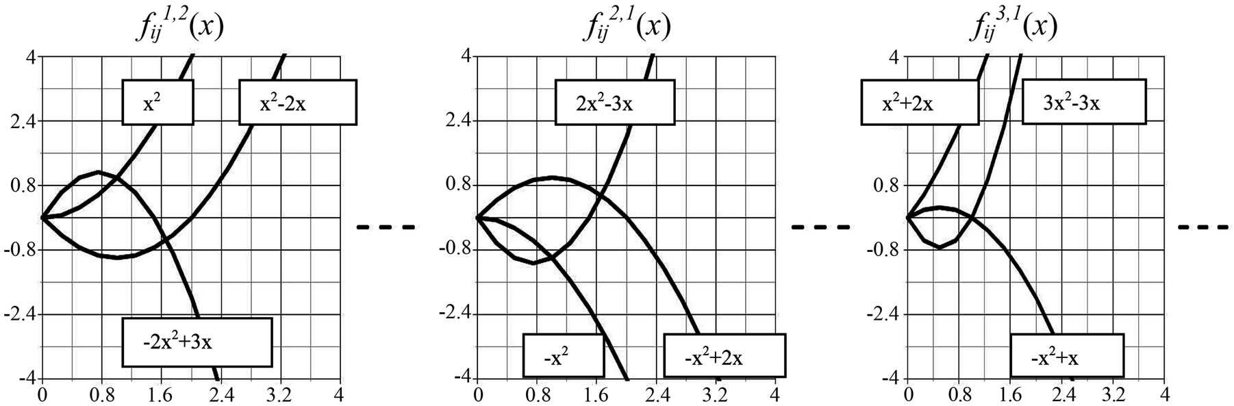 On the Quadratic Transportation Problem