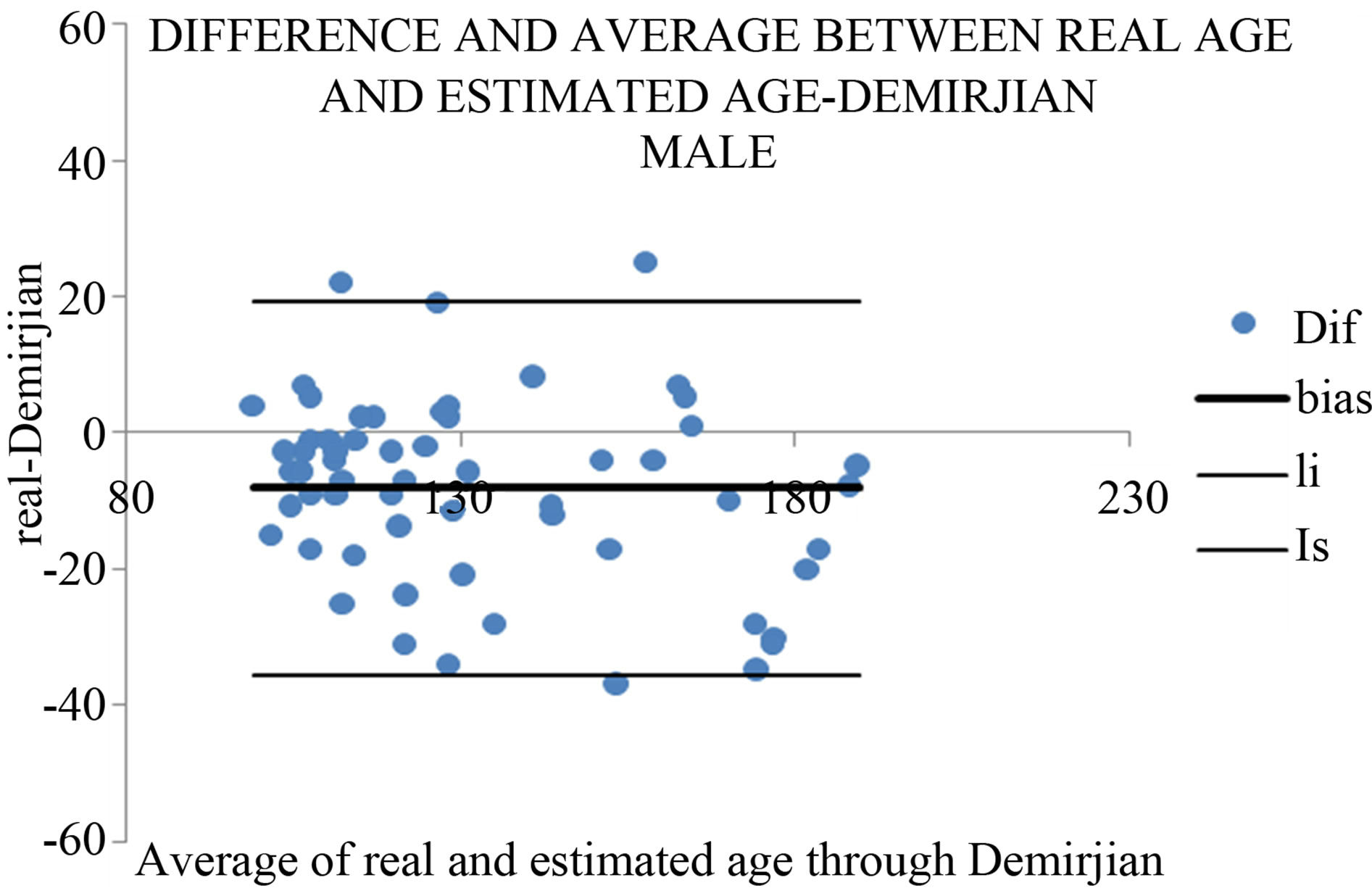 Estimating age of Brazilians using the methods of Demirjian and ...