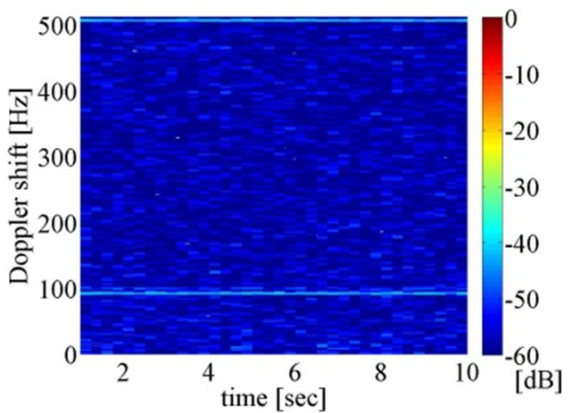 Learning Based Falling Detection Using Multiple Doppler Sensors