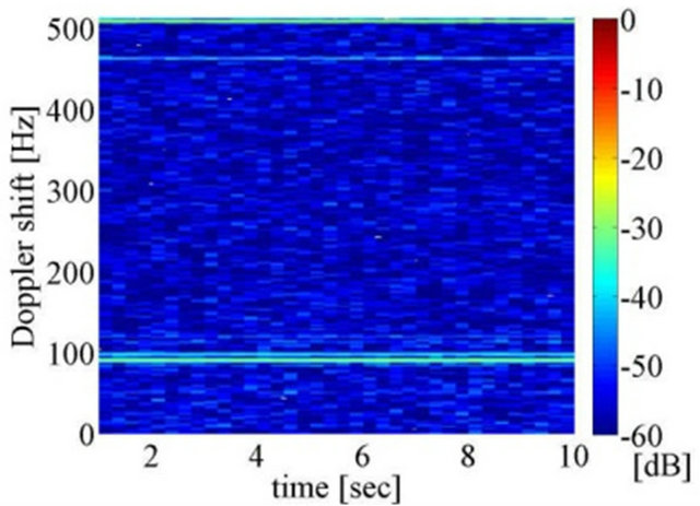 Learning Based Falling Detection Using Multiple Doppler Sensors