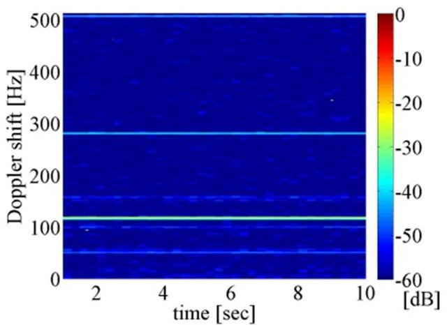 Learning Based Falling Detection Using Multiple Doppler Sensors