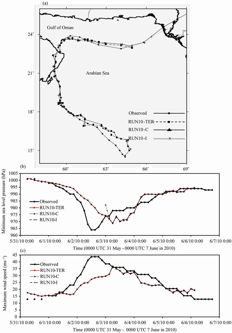 Hydrometeorological Modeling Study of Tropical Cyclone Phet in the ...