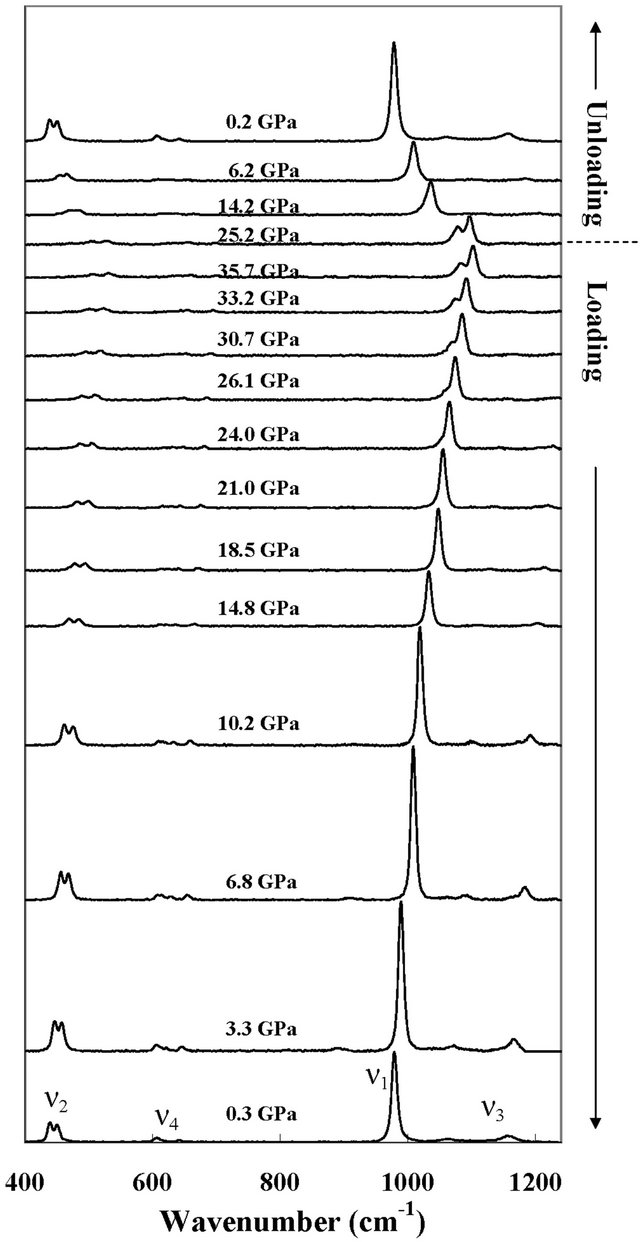 High-Pressure Raman Study on Anglesite