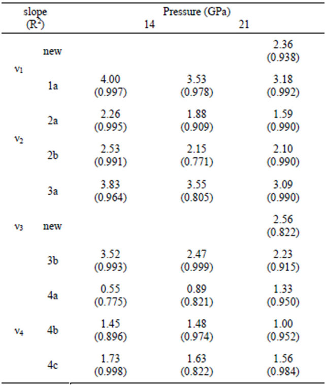 High-Pressure Raman Study on Anglesite