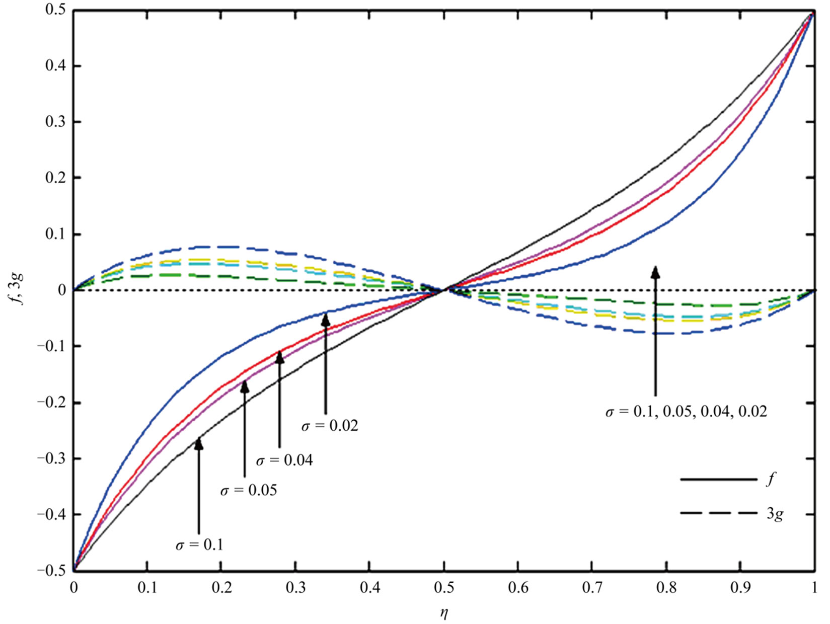 Hydrodynamic Flow between Two Non-Coincident Rotating Disks Embedded in ...