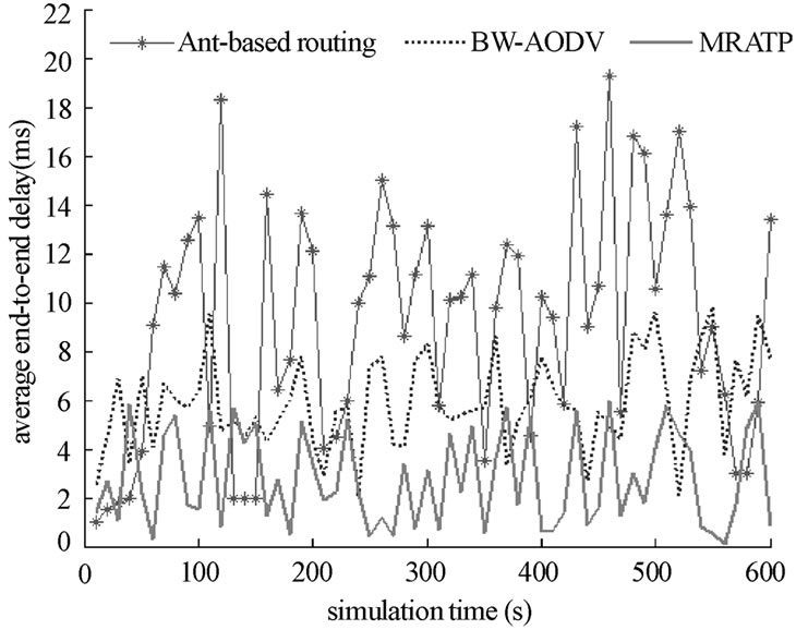 A Multipath Routing Algorithm Based On Traffic Prediction In Wireless Mesh Networks