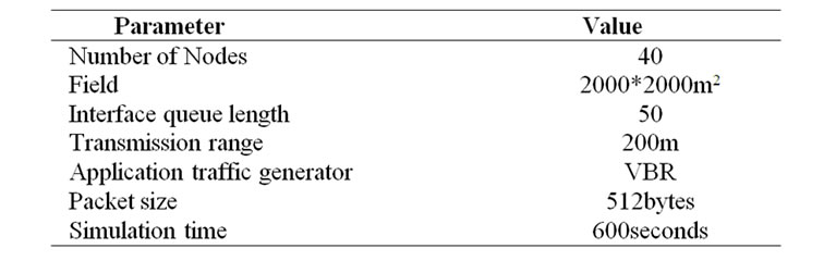 A Multipath Routing Algorithm Based On Traffic Prediction In Wireless Mesh Networks