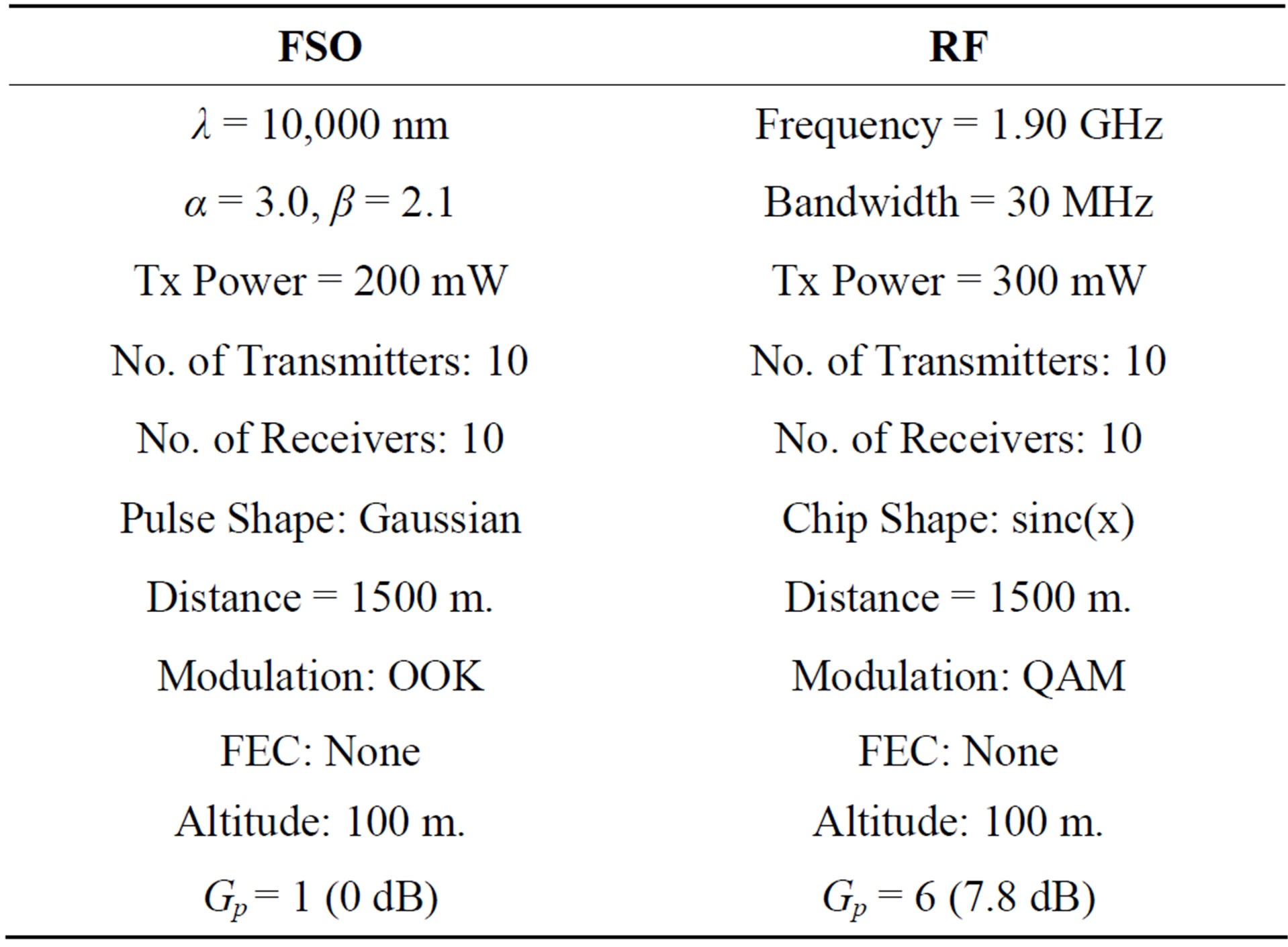 A Novel Outage Capacity Objective Function for Optimal Performance ...