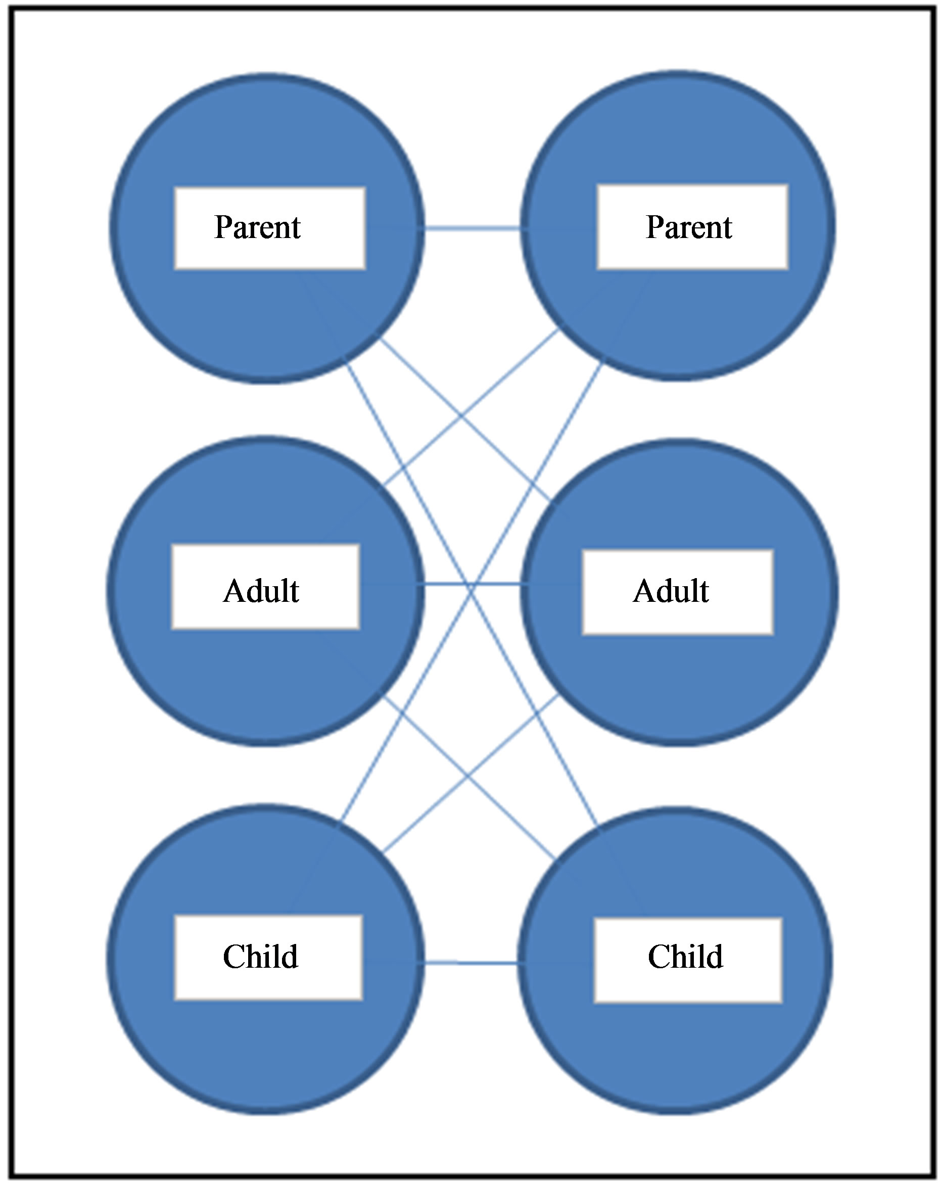 Exploring Transactional Analysis in Relation to Post-Graduate ...