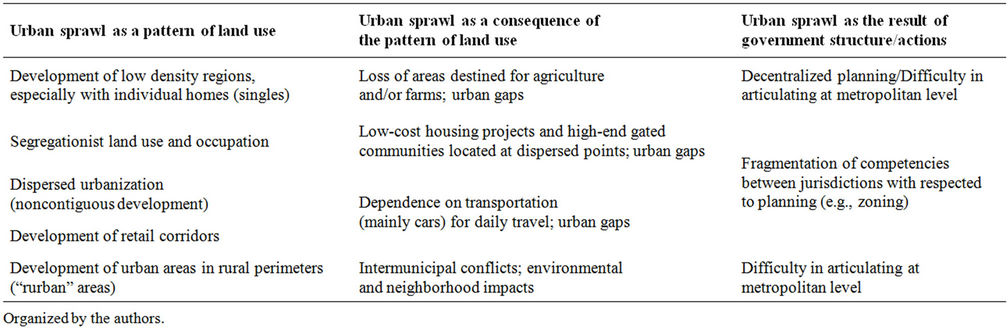 Urban Sprawl and the Challenges for Urban Planning