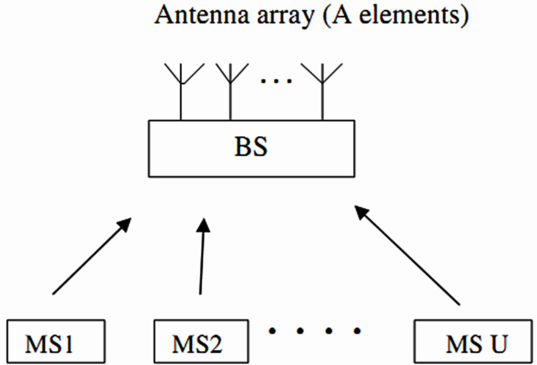 Performance of GA and PSO aided SDMA/OFDM Over-Loaded System in a Near ...