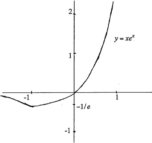 A Brief Look into the Lambert W Function