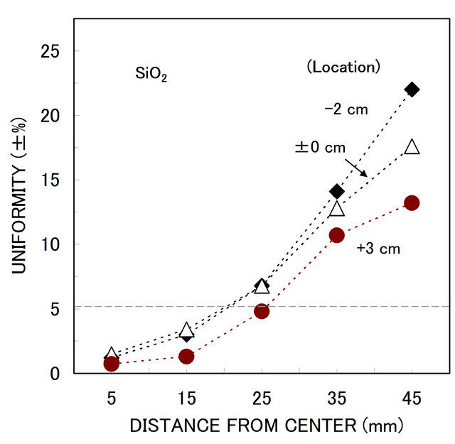 Deposition of a-CN x :H Films Using Uniform Supermagnetron Plasma under ...