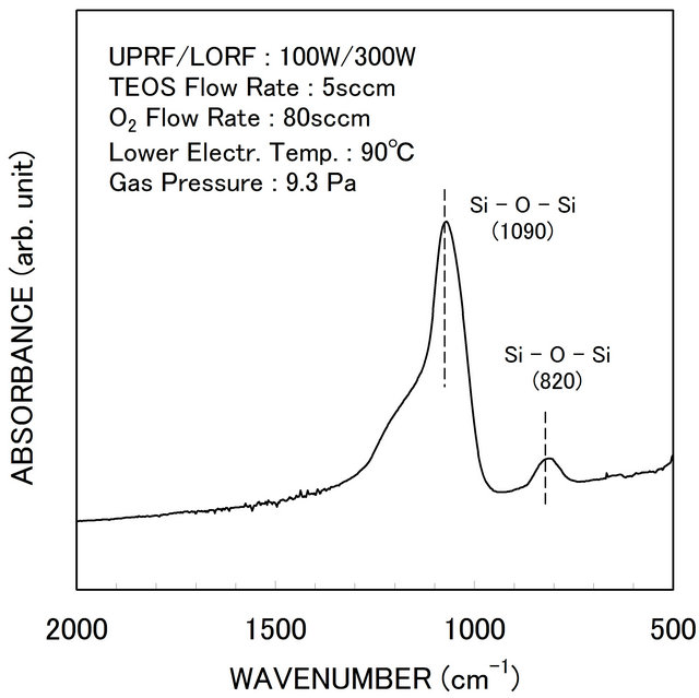 Deposition of a-CN x :H Films Using Uniform Supermagnetron Plasma under ...