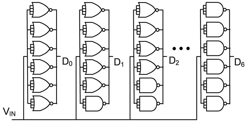Novel Threshold-Based Standard-Cell Flash ADC