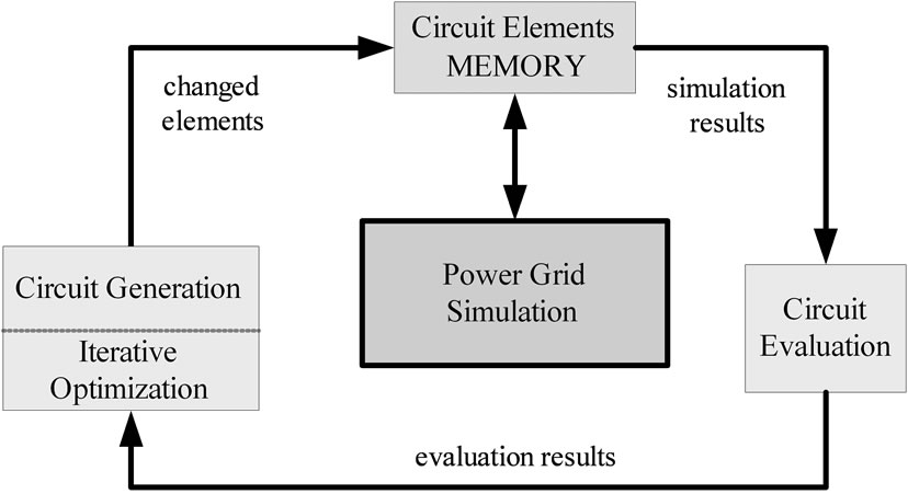 A Parallel Circuit Simulator for Iterative Power Grids Optimization System