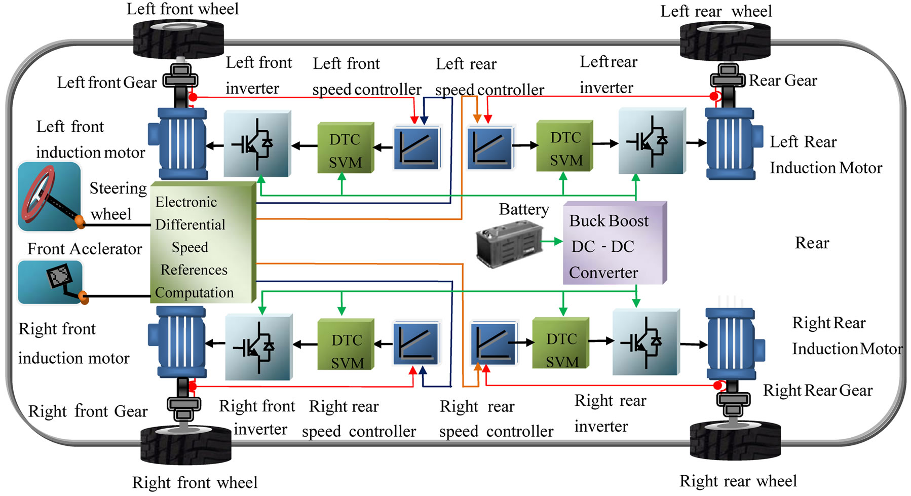 A Novel 4WD Electric Vehicle Control Strategy Based on Direct Torque ...