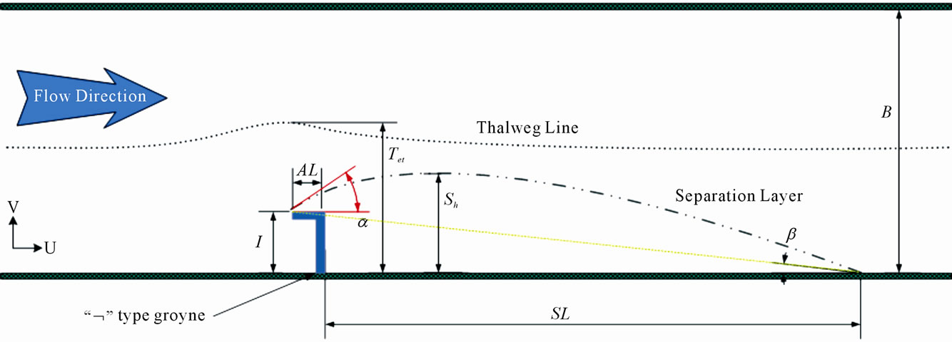 Experimental Study on the Flow Characteristics of ￢-Type Groyne
