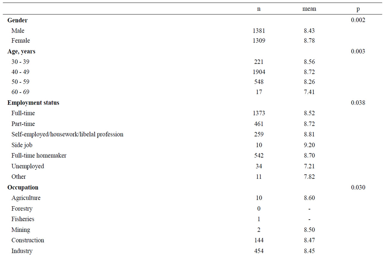 Social distance toward schizophrenia among parents of adolescents